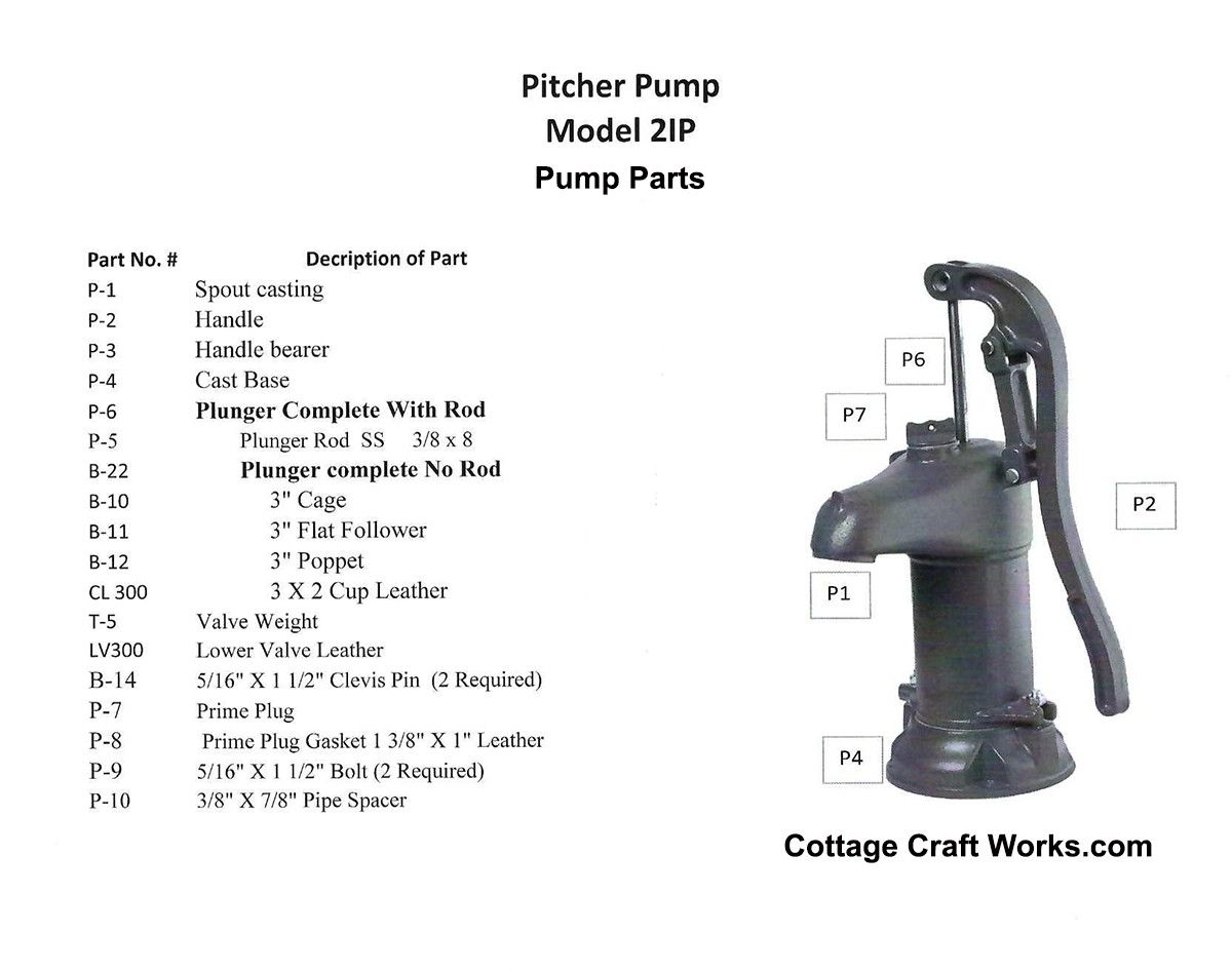 Heller Aller 21P Cast Iron Water Pump Replacement Parts